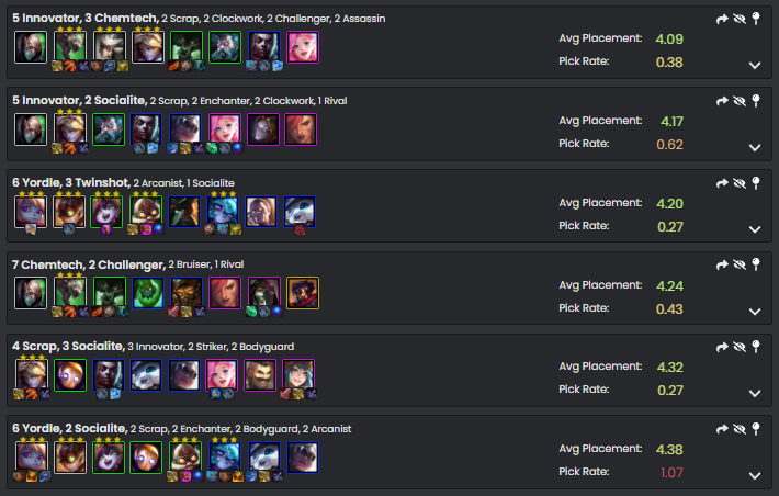 MetaTFT - Discover the TFT Meta & Stats for Set 7.5