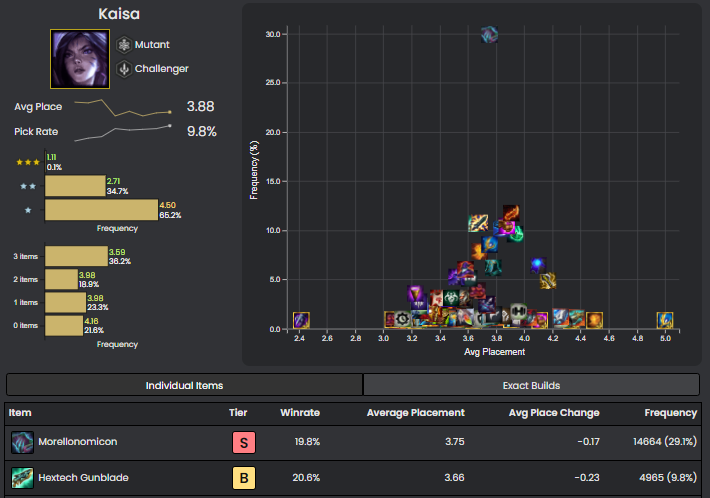 MetaTFT - Discover the TFT Meta & Stats for Set 7.5