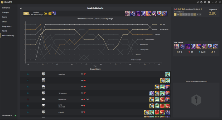MetaTFT - Discover the TFT Meta & Stats for Set 9.5